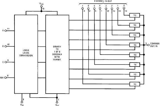 CD4051描述_规格参数_特点-维库电子通