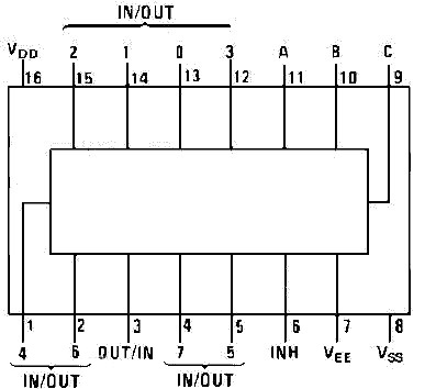 CD4051中文资料PDF_CD4051芯片概述/特性/原理及引脚图等信息