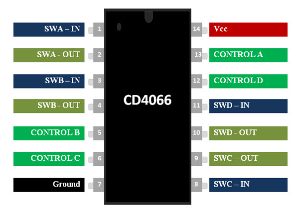 CD4066描述_规格参数_特点-维库电子通
