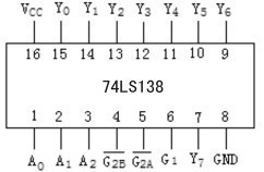 74LS138描述_规格参数_特点-维库电子通