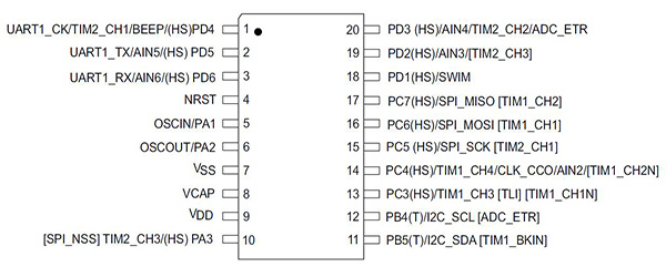 STM8S003F3P6_中文资料_ST_参数_引脚体_封装_PDF