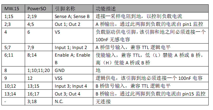 L298N描述_产品图片_规格参数-维库电子通
