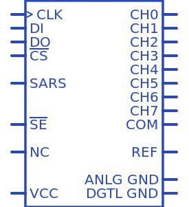 TLC0838IDWR产品概述_产品图片_规格参数-维库电子通