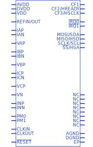 ADE7880ACPZ_中文资料_ADI_PDF下载_规格参数