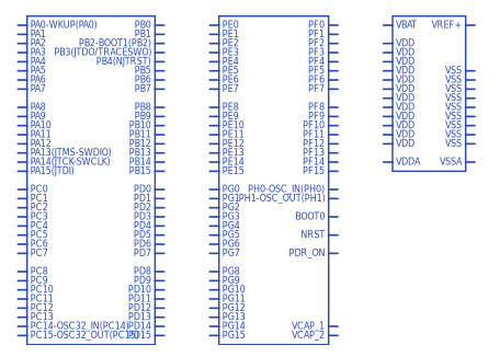 STM32F427ZIT6概述参数_中文资料_引脚图-维库电子市场网