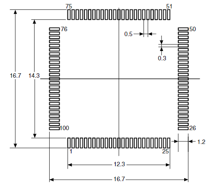 STM32F411VET6U描述_产品概述_产品图片-维库电子通